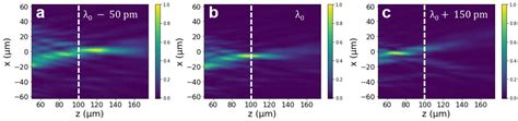 Optical Phased Array NYCU SILICON NANOPHOTONIC GROUP
