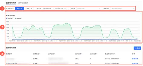 如何进行用户资源的统计分析智能商业分析 Quick Biquick Bi 阿里云帮助中心
