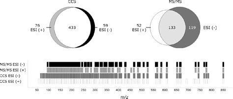 Figure From A Comparison Of Collision Cross Section Values Obtained Via Travelling Wave Ion