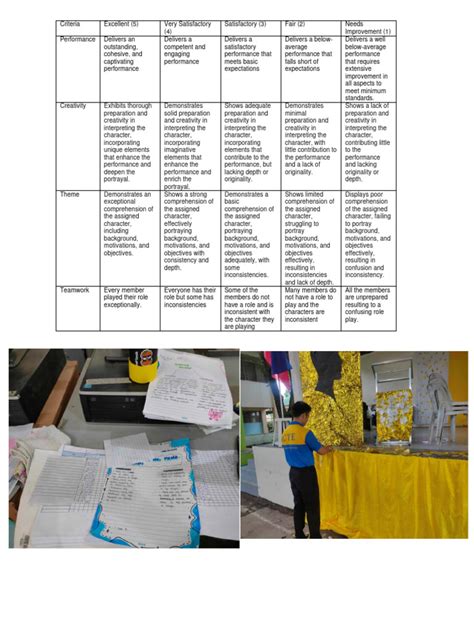 Criteria Pdf Creativity Social Psychology