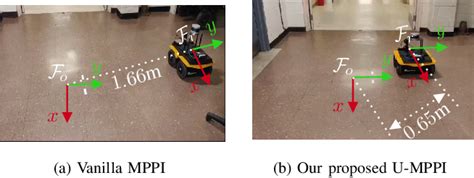 Figure 10 From Towards Efficient Mppi Trajectory Generation With Unscented Guidance U Mppi