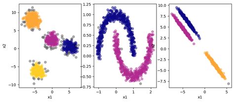 9 Clustering For Energy Systems Modelling Machine Learning In