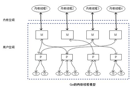 弄懂goroutine调度原理 烟花易冷人憔悴 博客园 弄懂goroutine调度原理 烟花易冷人憔悴 博客园