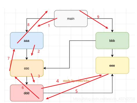 一文彻底搞懂前端模块化：commonjs规范 与 es module规范 commjs和es csdn博客