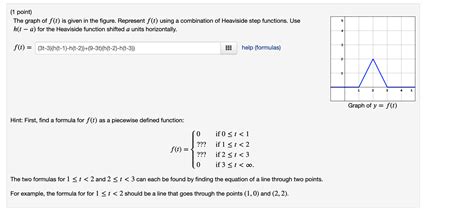 Solved Point The Graph Of F T Is Given In The Figure Chegg