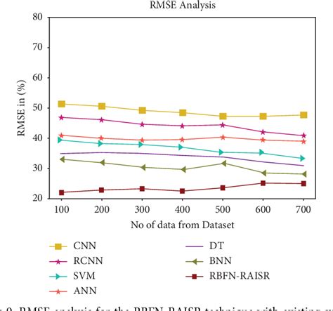 Figure 9 From Deep Learning Based Wildfire Image Detection And