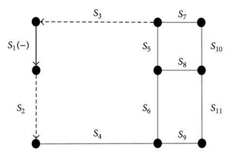 The Data Model Of Road Network Download Scientific Diagram