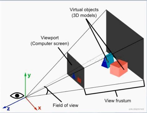 Threejs 入门02 编写第一个threejs程序 掘金