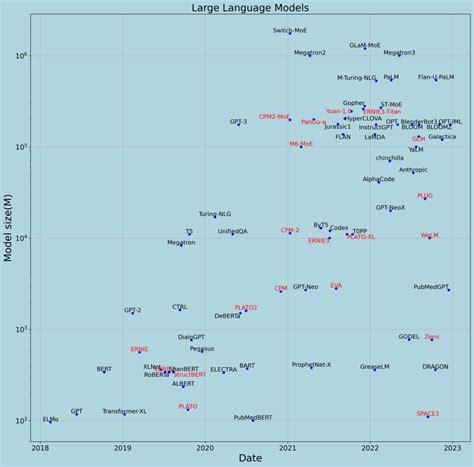 从transformer到chatgpt，通用人工智能曙光初现 文心aigc