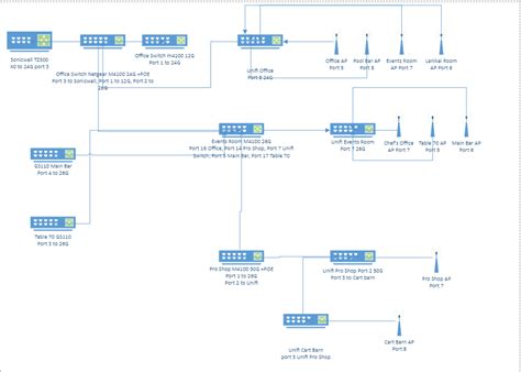 Sonicwall Tz300 Vlans And Dhcp Networking Spiceworks Community