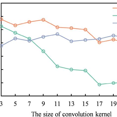 Architecture Of The Dense Convolution Network Download Scientific