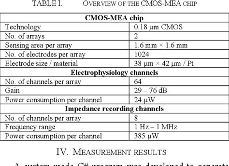 Figure 1 From A Cmos Microelectrode Array Integrated Into An Open