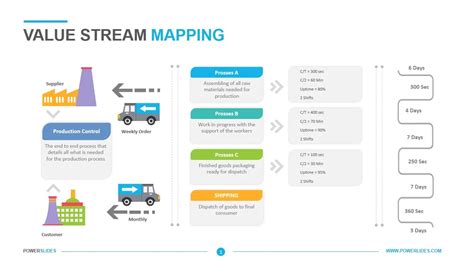 Powerpoint Value Stream Mapping Template Printable Word Searches