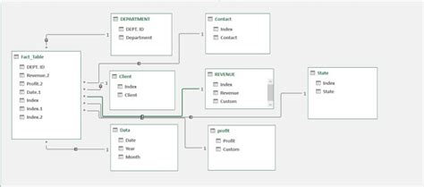 Aniefon Okon On Linkedin Dataanalytics Datamodeling Datacleaning