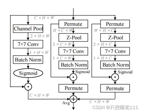 注意力模块efficient Multi Scale Attention Csdn博客