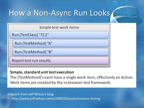Ppt Mvvm Filling The Pattern Gap In Silverlight Application