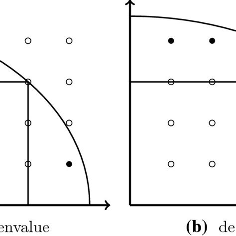The Result Of Observations 1 And 2 For The Simple Eigenvalue A The The Result Of Observations 1 And 2 For The Simple Eigenvalue A The