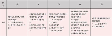 코딩자율학습단10기 Htmlcss자바스크립트 3일차p60~126 코딩자율학습단10기 Htmlcss자바스크립트 3일차p60~126