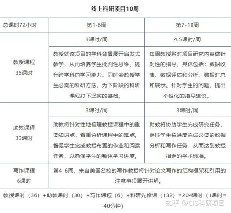 数据科学 跟随南加大教授探索gis系统下的计算机算法及遥感技术运用 知乎
