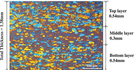 Metallographic Texture Distribution In A Thickness Section Download