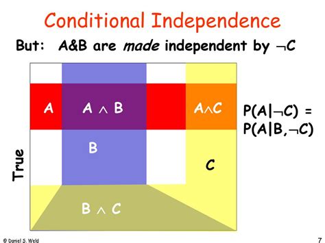 Still More Uncertainty Ppt Download