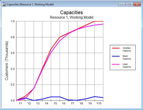 Looking At Graphs Of The Results One Hour Tutorial Demo Training