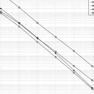 Approximation Of Bit Error Probability Of A Convolutionally Coded Stbc