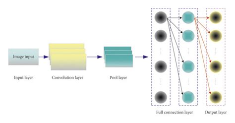Structure Diagram Of Convolution Neural Network Download Scientific