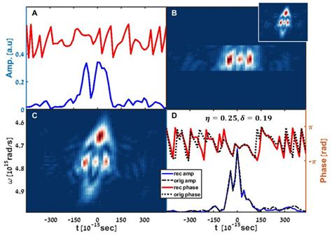 Experimental Demonstration Of Sparsity Based Xfrog Reconstruction Using Download Scientific