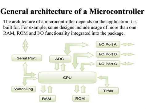 Introduction In Microcontroller Ppt