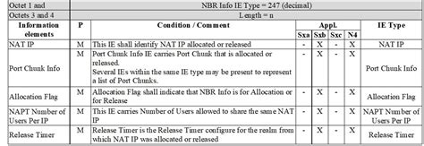 Ultra Cloud Core 5g Session Management Function Release 2023 04 Configuration And