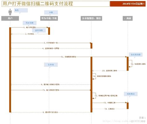 Uml时序图画异步消息 Mob6454cc694d8e的技术博客 51cto博客