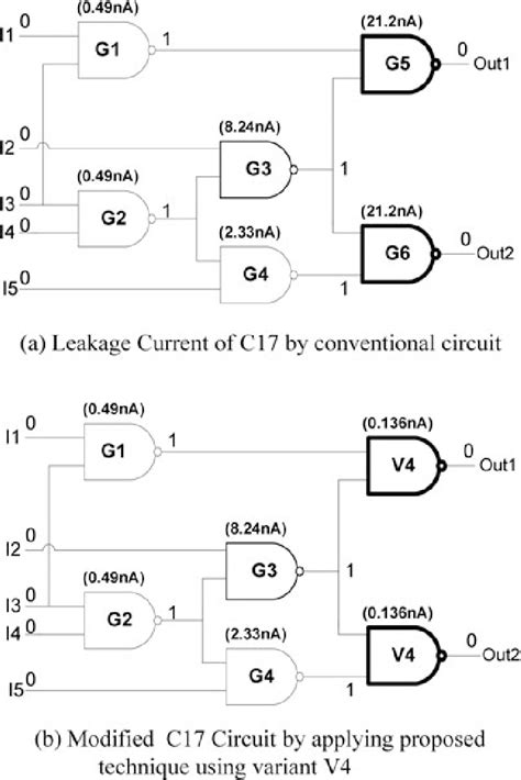 leakage current of c17 a conventional circuit and b modified c17