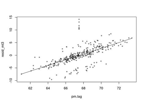 Chapter 3 Time Series Data Analysis Regression 직업환경보건 연구방법론