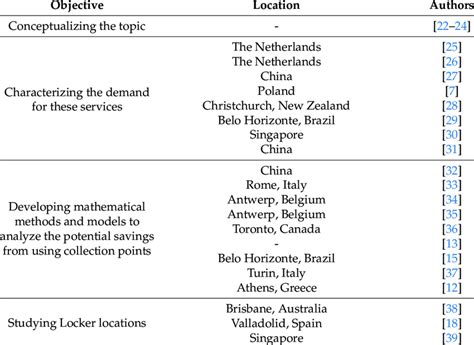 Summary Of Papers That Studied Dls Download Scientific Diagram
