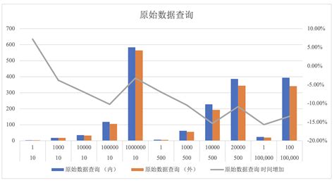 实验：tsfile medatadaindextree iotdb apache software foundation
