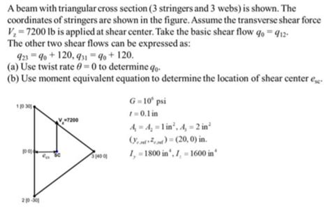 A Beam With Triangular Cross Section 3 Stringers And Chegg Com