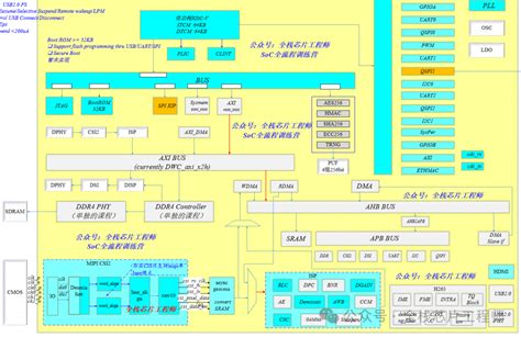 Verilog Casecasezcasex的区别 Csdn博客