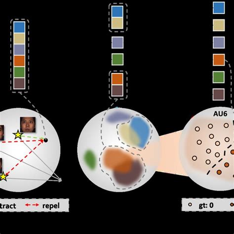 Illustration Of Hierarchical Knowledge Consistency Download Scientific Diagram