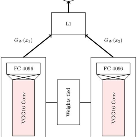Visualization Of Learned Representations In 2d The Microstructures