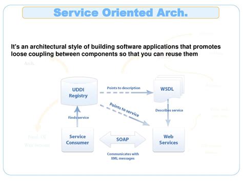 web services mr p vasanth sena ppt download