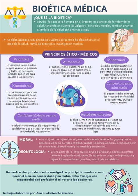 Bioetica Principios Ético MÉdicos Prioridad Humanismo Se Debe