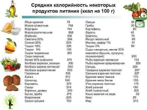 Таблица углеводов в продуктах на 100 грамм: Таблица содержания ...