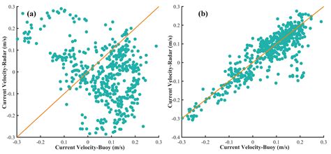 Improved Amplitude Phase Calibration Method Of Nonlinear Array For Wide