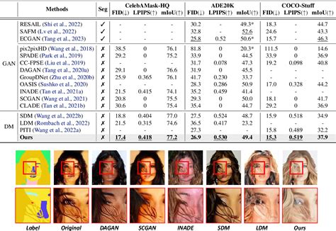 table 5 from stochastic conditional diffusion models for robust semantic image synthesis