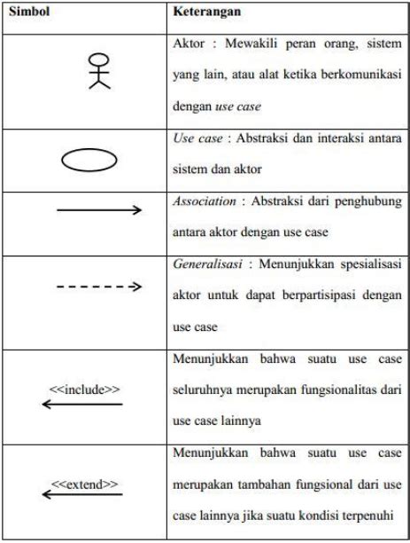 Contoh Uml Sederhana 48 Koleksi Gambar