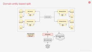 Evolution Of Microservice Architecture On Conversations API Alexander Malinovsky PPT