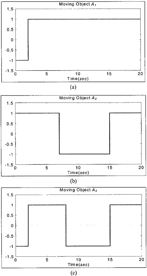 The Time Histories Of Collision Detection Ie Sign· Based On Download Scientific Diagram