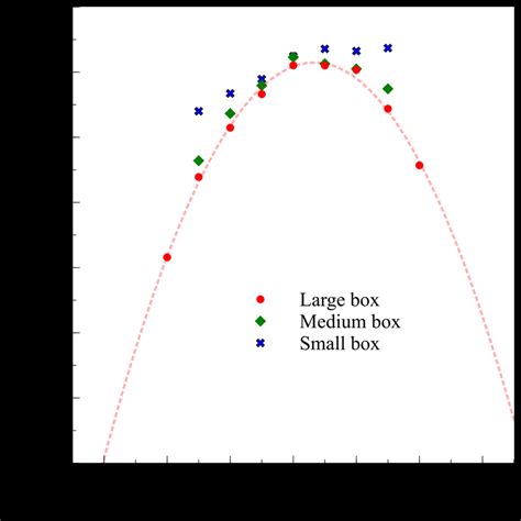 Field Dependent Tangential Component γ T Of The Surface Tension Of The