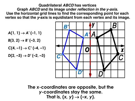 Ppt Reflecting Over The X Axis And Y Axis Powerpoint Presentation